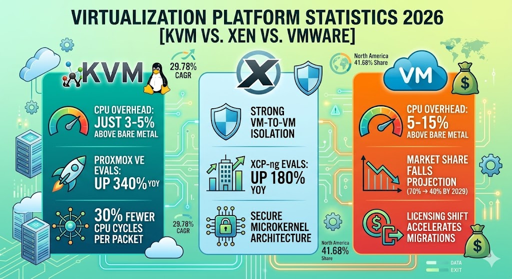 Virtualization Platform Statistics 2026 [KVM Vs. Xen Vs. VMware On ...