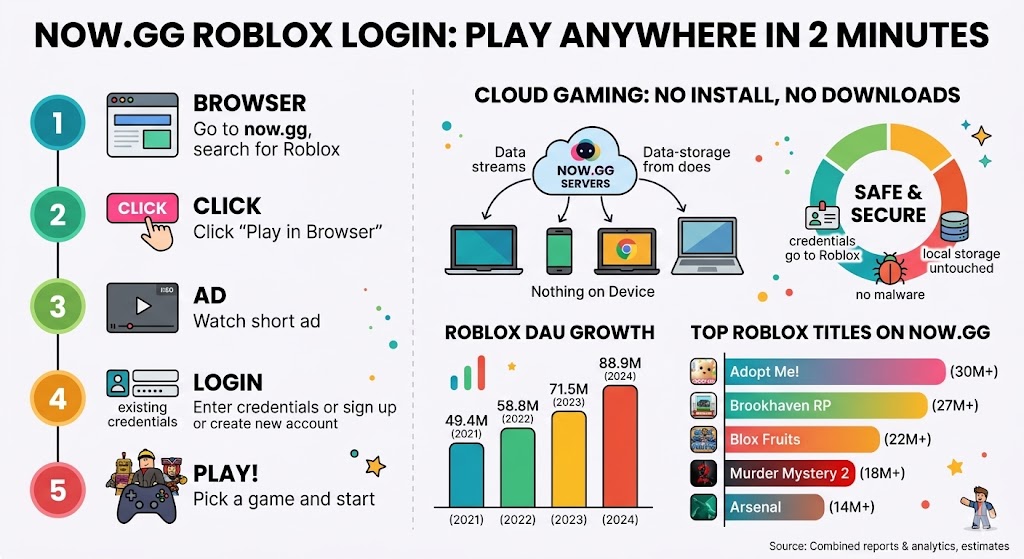 Now.gg Roblox Login